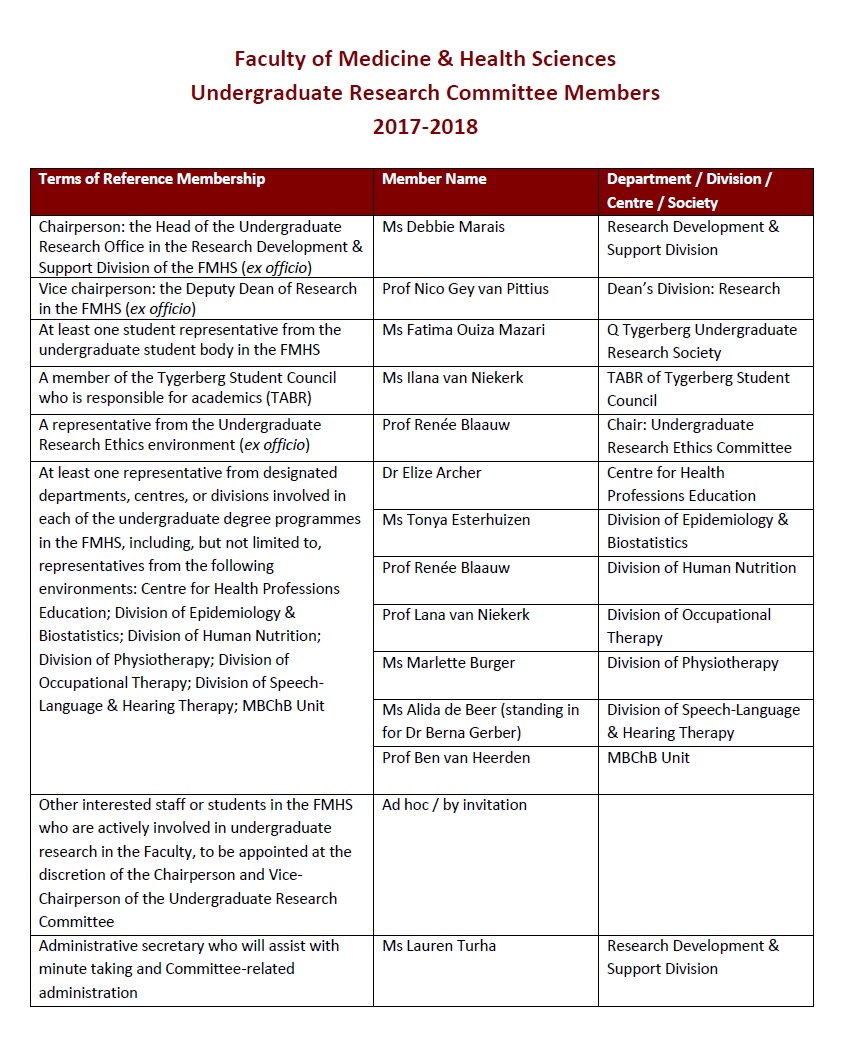 Undergraduate Research Committee Undergraduate Research Committee